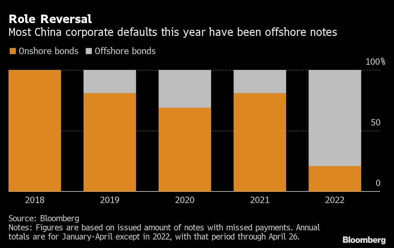 Developers rally on politburo support pledge: Evergrande update - Moneyweb