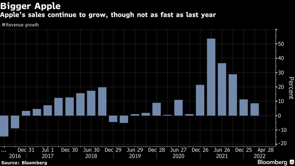 Apple expects supply shortages to slash sales by up to $8bn - Moneyweb