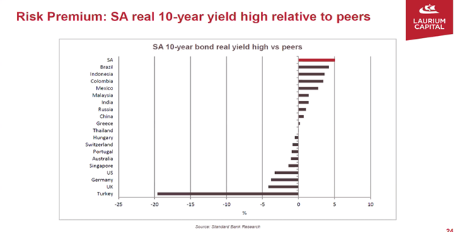 Investors’ ‘safe asset dilemma’ - Moneyweb