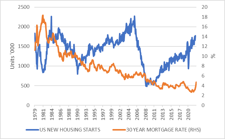 Homeowners must prepare for higher interest rates - Moneyweb