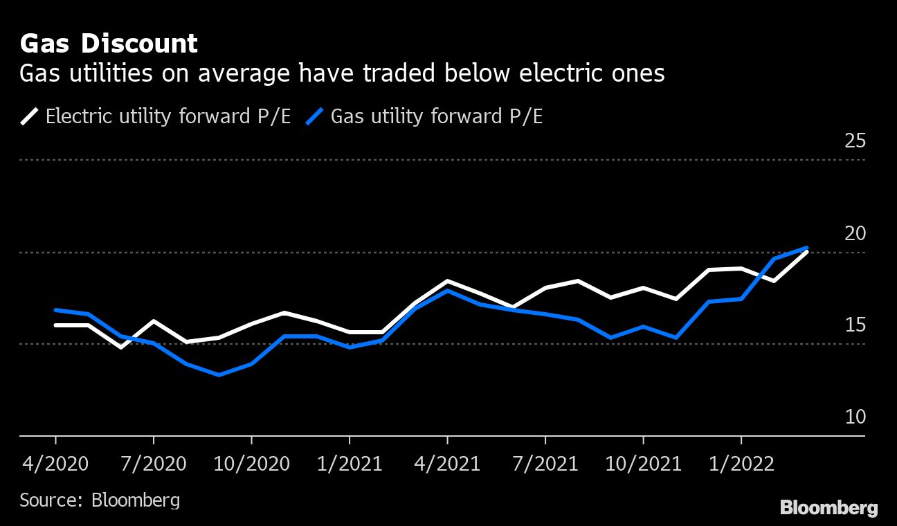 Hydrogen is every US gas utility’s favourite future saviour - Moneyweb