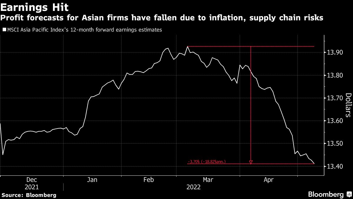 After trillions in losses, Asia’s stock rout looks far from over - Moneyweb