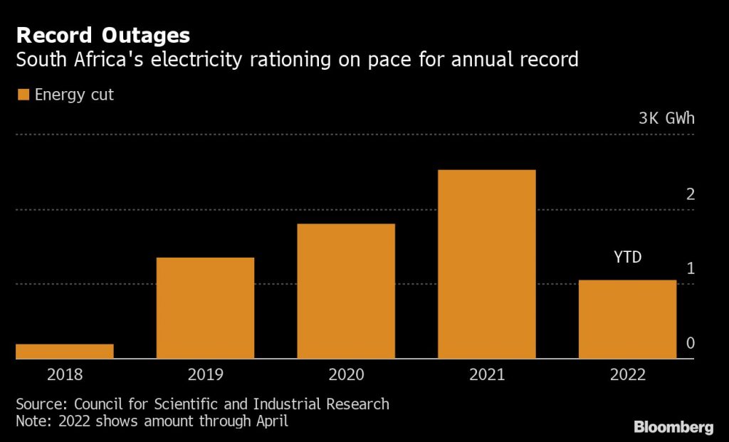 SA set for worst year of power cuts as plants fail - Moneyweb