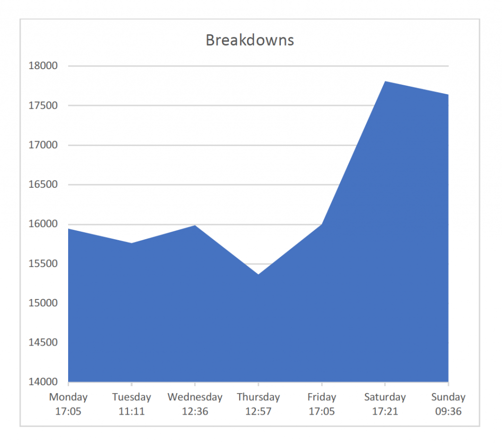 Stage 4 as Eskom loses control of breakdowns - Moneyweb