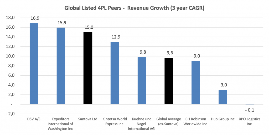 Could Santova be a multi-bagger? - Moneyweb