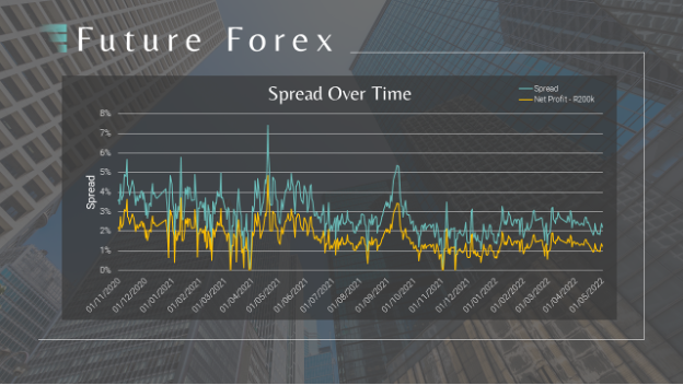 What a weak rand means for crypto arbitrage - Moneyweb