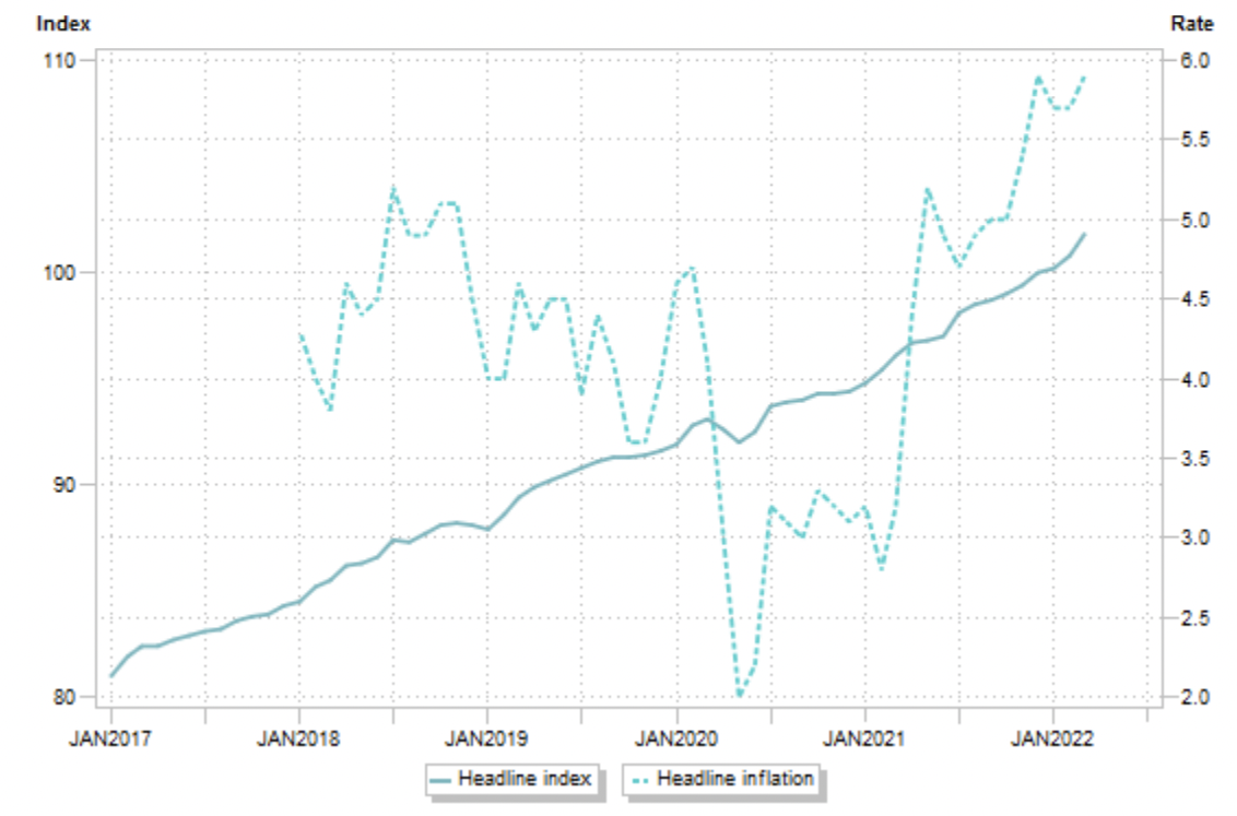 CPI: Inflation steady as big interest-rate hike looms - Moneyweb
