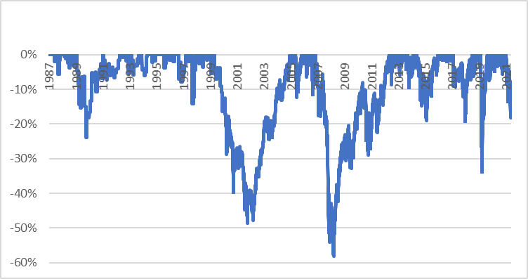The Big Five charts investors should be paying attention to - Moneyweb
