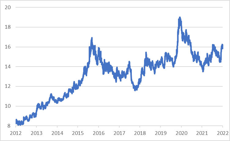 The Big Five charts investors should be paying attention to - Moneyweb