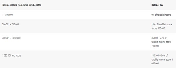 Let’s talk about… debt at retirement - Moneyweb