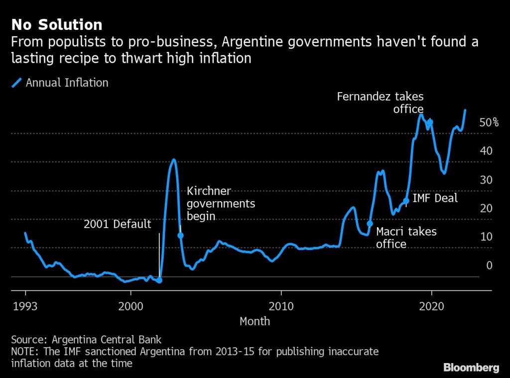 Charting the global economy: inflation hits a record in Europe - Moneyweb