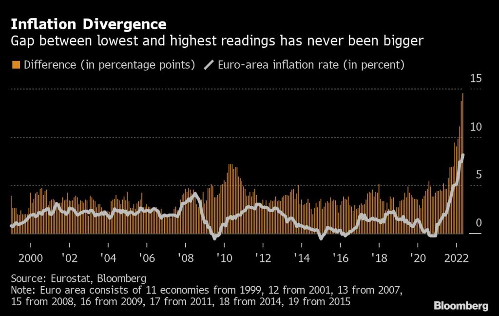 Charting the global economy: inflation hits a record in Europe - Moneyweb