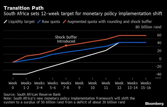 Rand at risk of volatility as SA starts policy change - Moneyweb