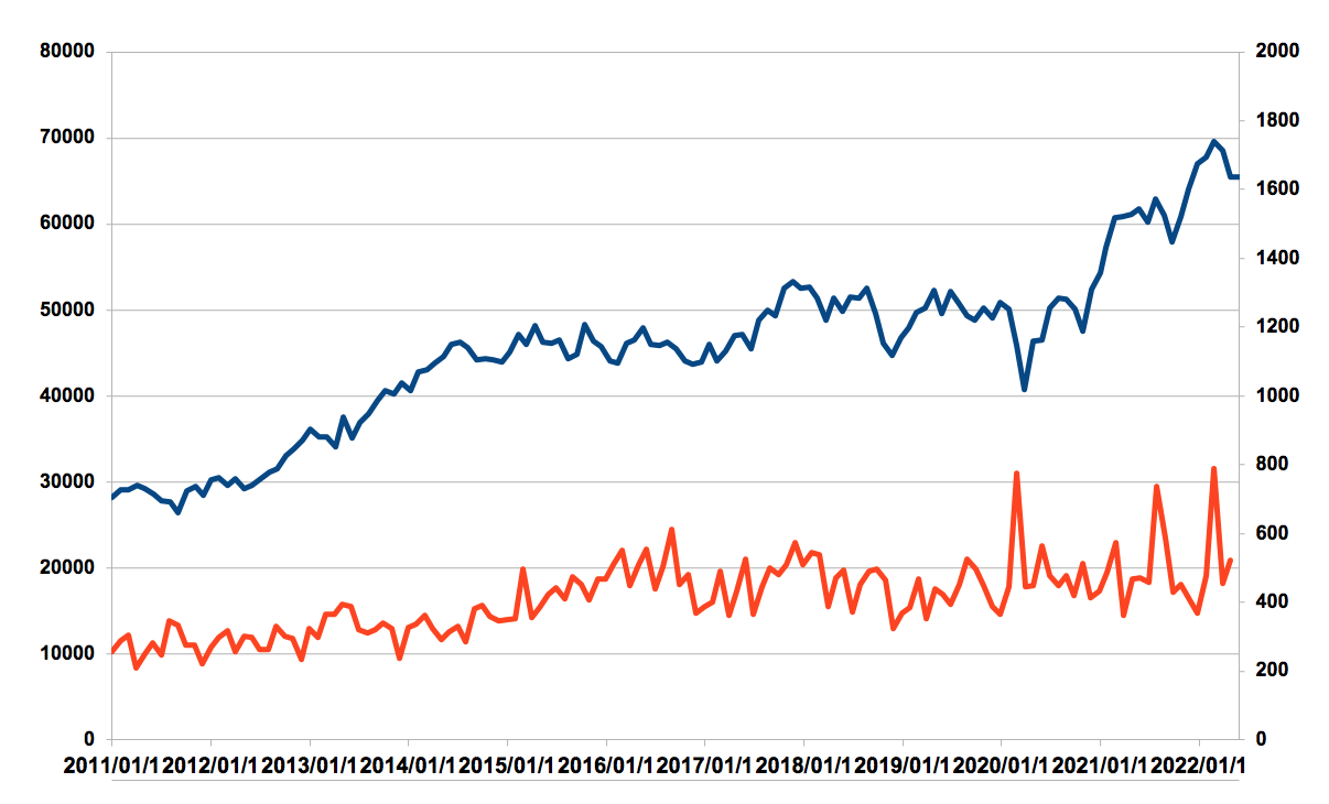 Trading data shows SA investors are not panicking yet - Moneyweb