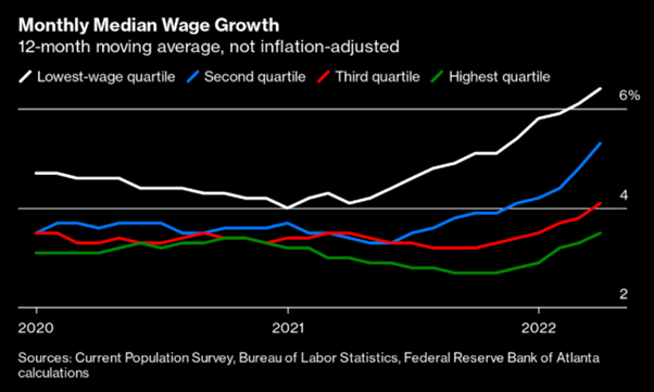 Inflation and the US consumer - Moneyweb