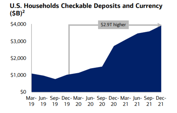 Inflation and the US consumer - Moneyweb