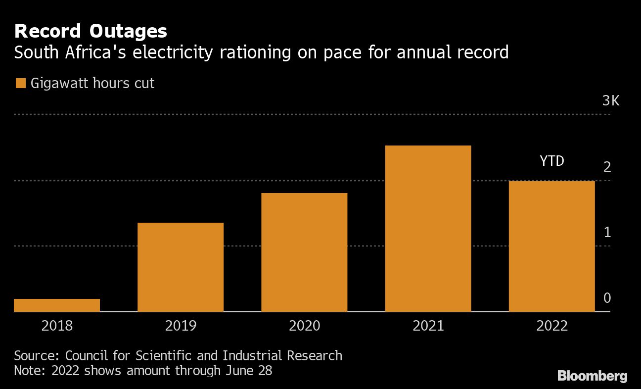 Eskom says illegal strike doubles SA power outages - Moneyweb