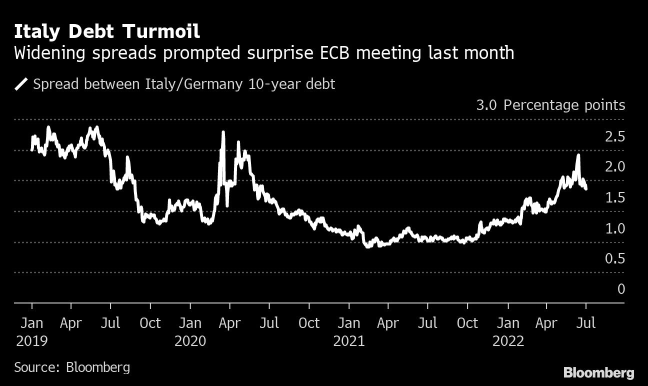How the ECB plans to keep markets in check as it hikes rates - Moneyweb