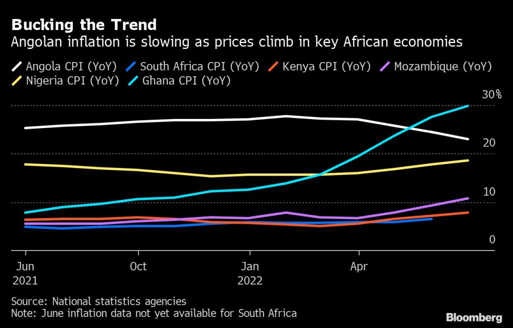 Roaring inflation, weak currencies to spur rate hikes in Africa - Moneyweb