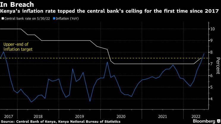 Roaring inflation, weak currencies to spur rate hikes in Africa - Moneyweb