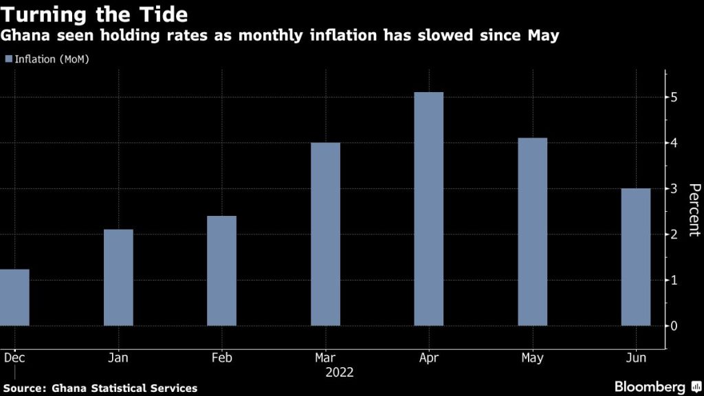 Roaring inflation, weak currencies to spur rate hikes in Africa - Moneyweb