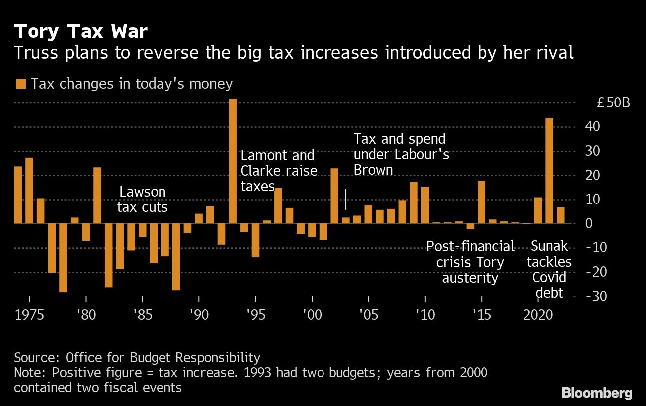 Liz Truss would boost both UK growth and inflation, model shows - Moneyweb