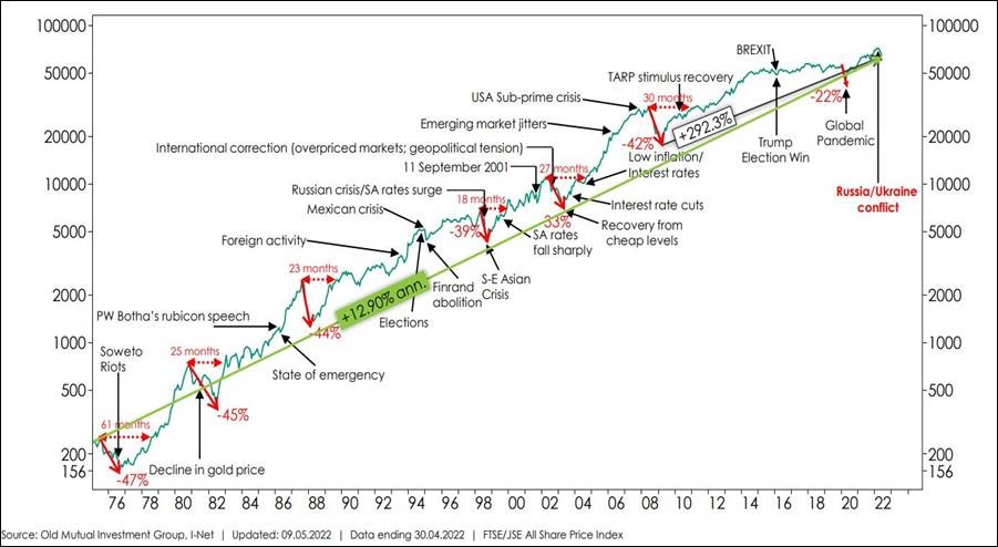 The market has crashed. Now what? - Moneyweb