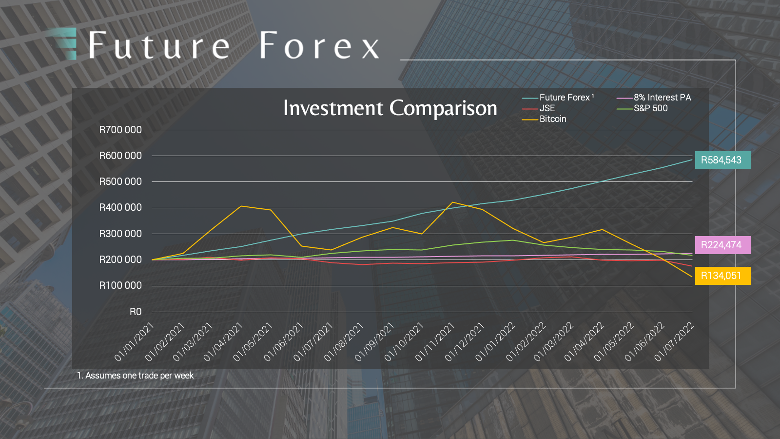 How to maximise your return through crypto arbitrage - Moneyweb