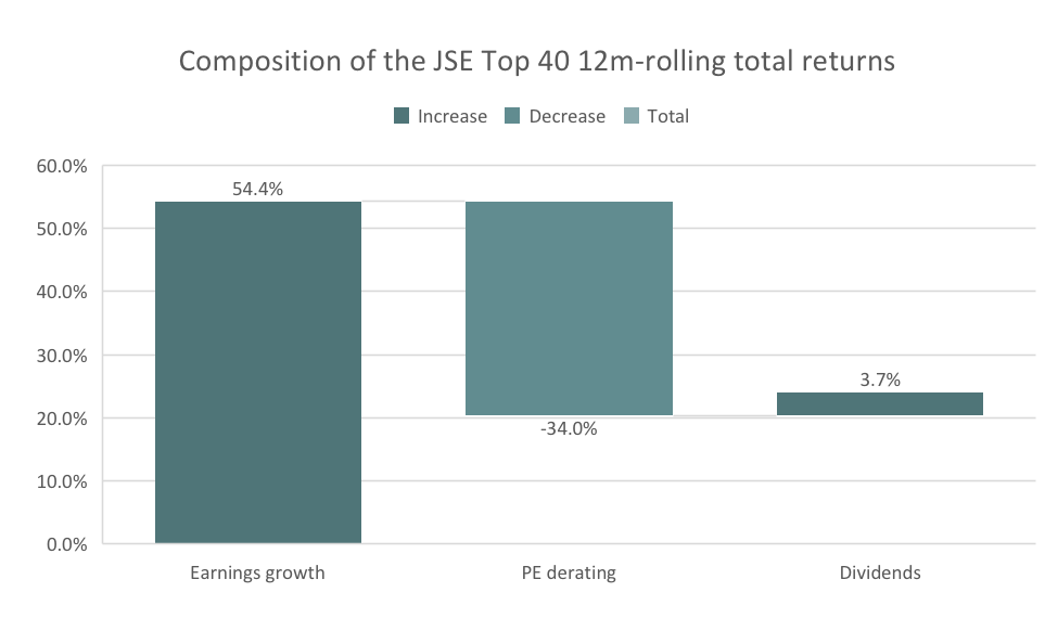 JSE Top 40: One wild year’s returns - Moneyweb