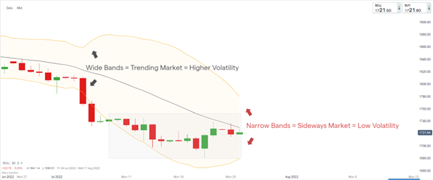 How to improve trading performance using volatility indicators - Moneyweb