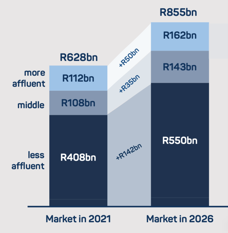 What took Pick n Pay so long? - Moneyweb