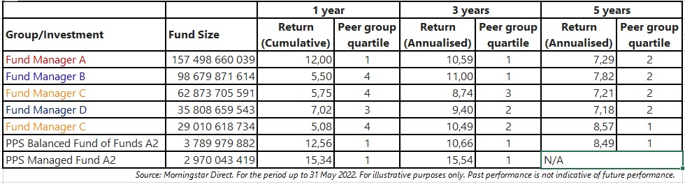 Are balanced funds back in favour? - Moneyweb