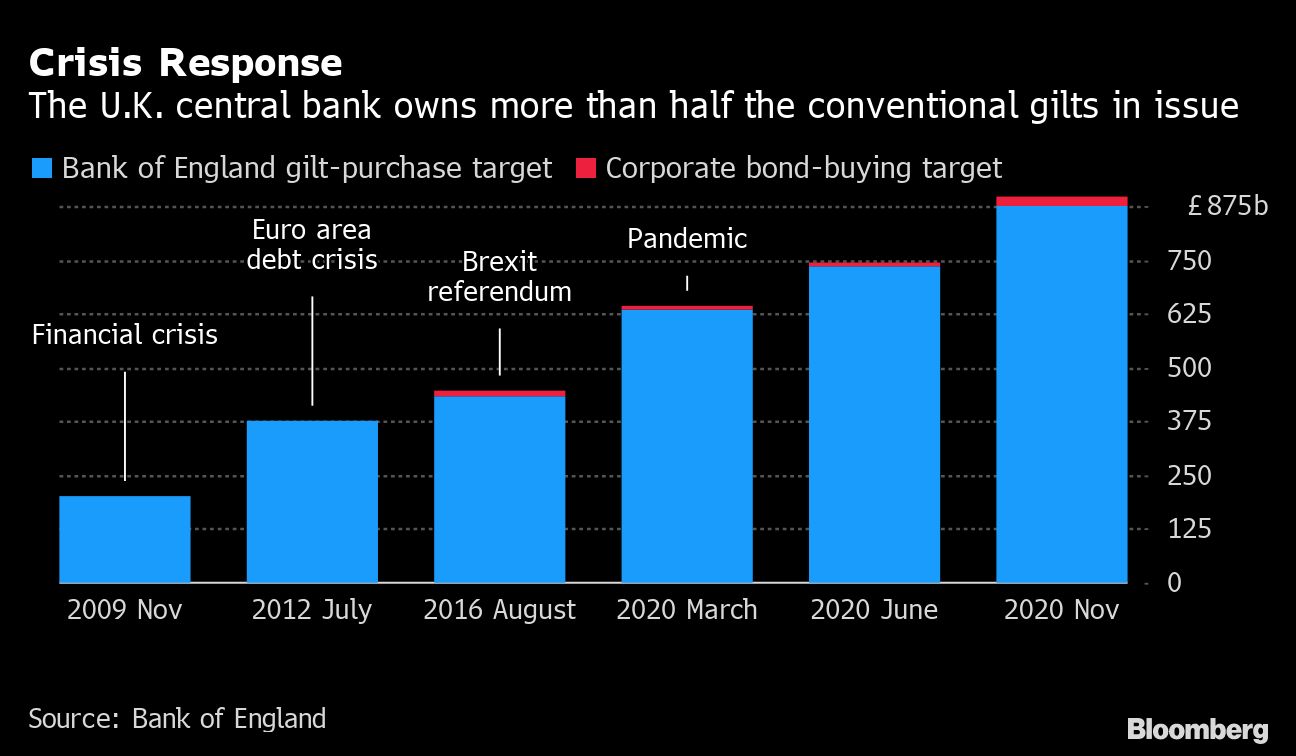 Liz Truss’s plan to shake up BOE may step up focus on inflation - Moneyweb