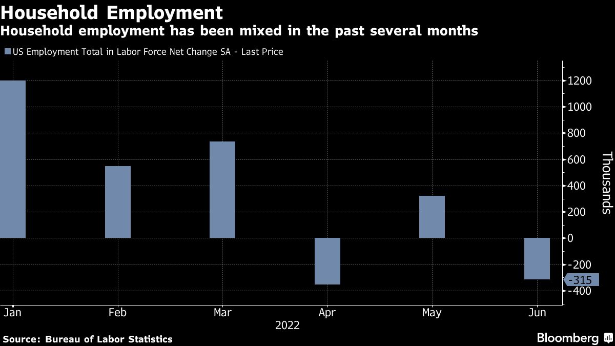 Here’s what the six key official indicators of US recession show - Moneyweb