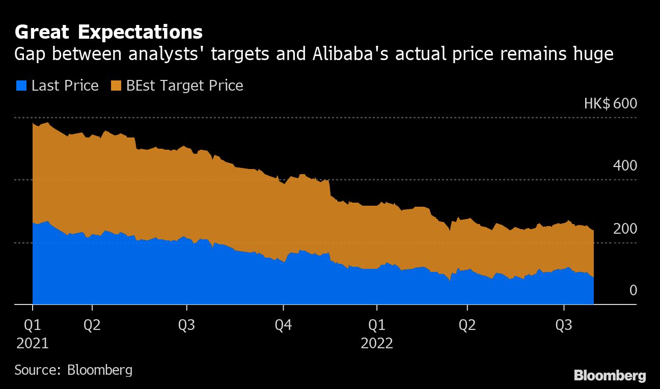 Alibaba sales better than feared despite economic turmoil - Moneyweb