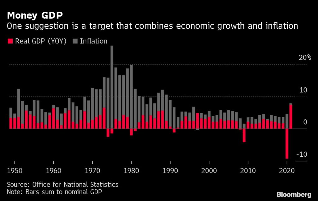 Liz Truss’s plan to shake up BOE may step up focus on inflation - Moneyweb