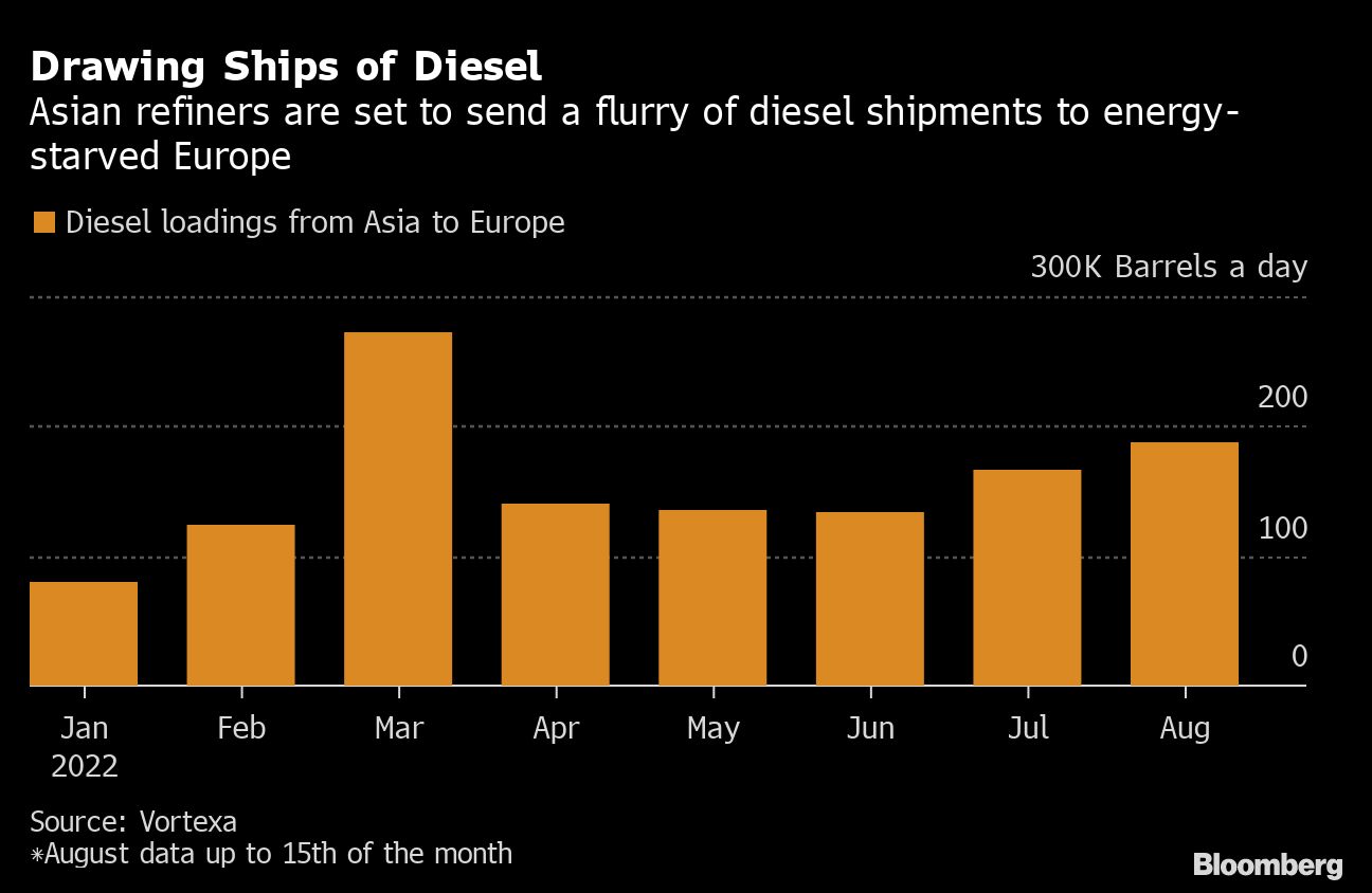 Flotilla of diesel ships sails for Europe as energy crisis looms - Moneyweb