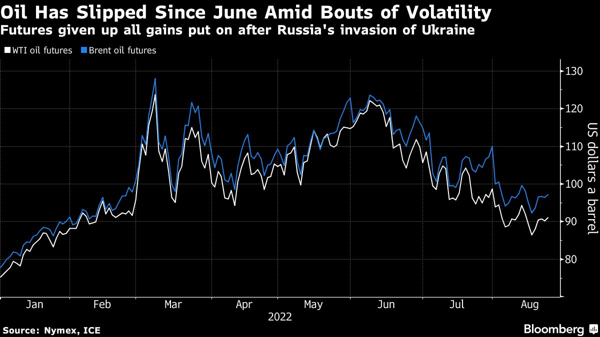 Oil gains after Saudis flag OPEC+ action to arrest price slide - Moneyweb