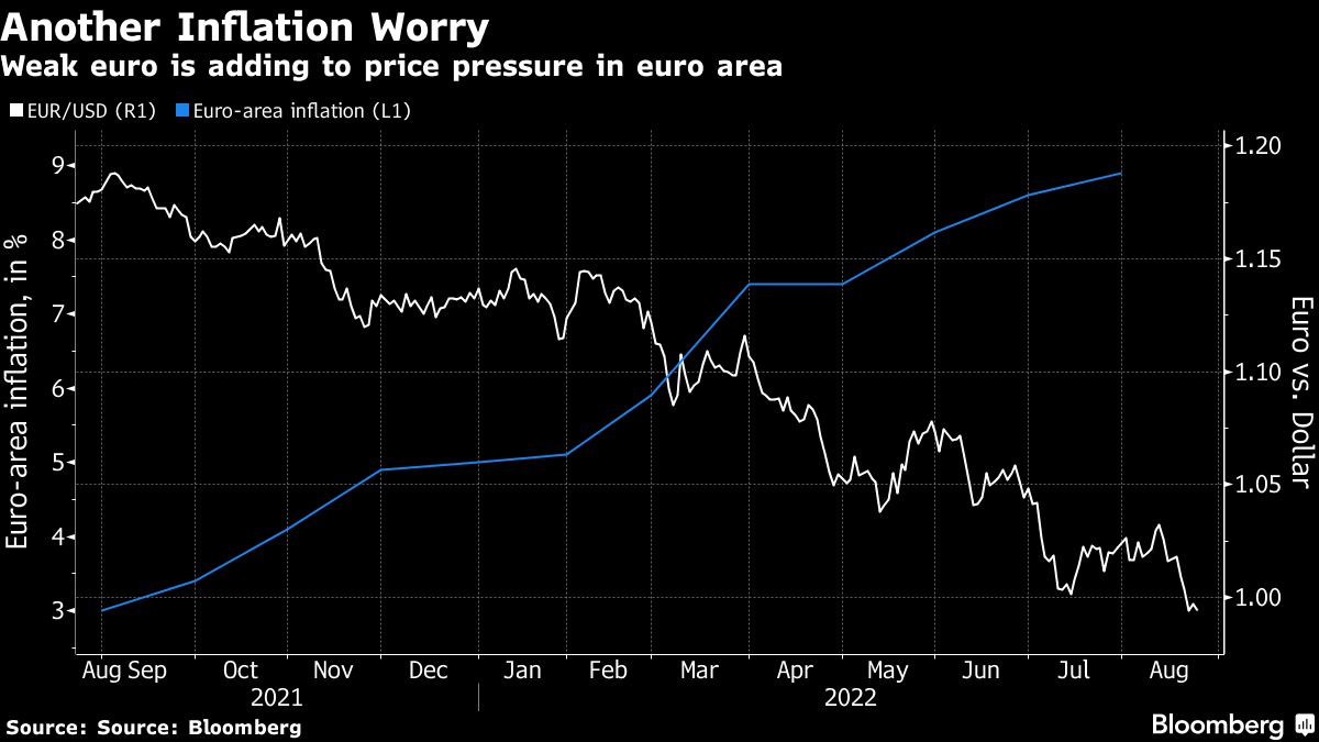 Even a jumbo ECB rate hike won’t stop the euro from diving - Moneyweb