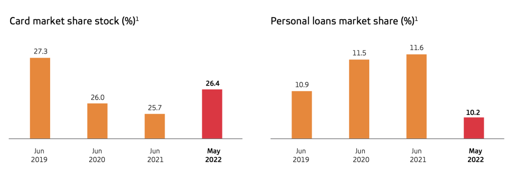 New-look Absa still losing primary customers - Moneyweb