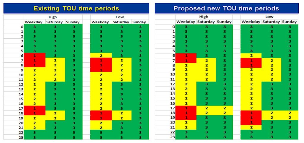 Eskom wants households to pay hundreds per month before using power ...