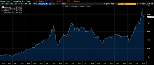 Commodities cycle, super cycle, or structural growth path? - Moneyweb