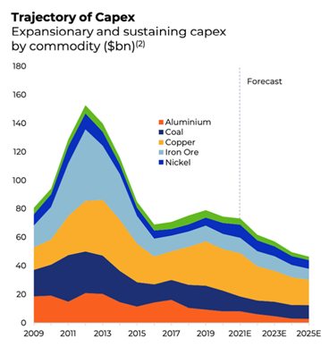 Commodities cycle, super cycle, or structural growth path? - Moneyweb