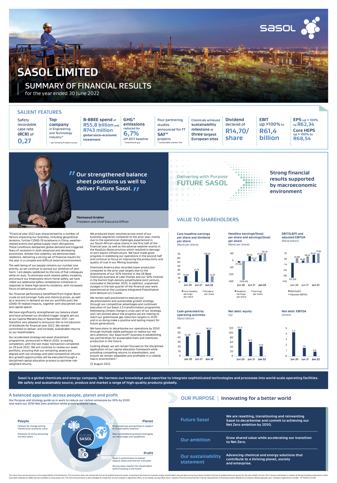 Sasol’s first dividend in three years - Moneyweb