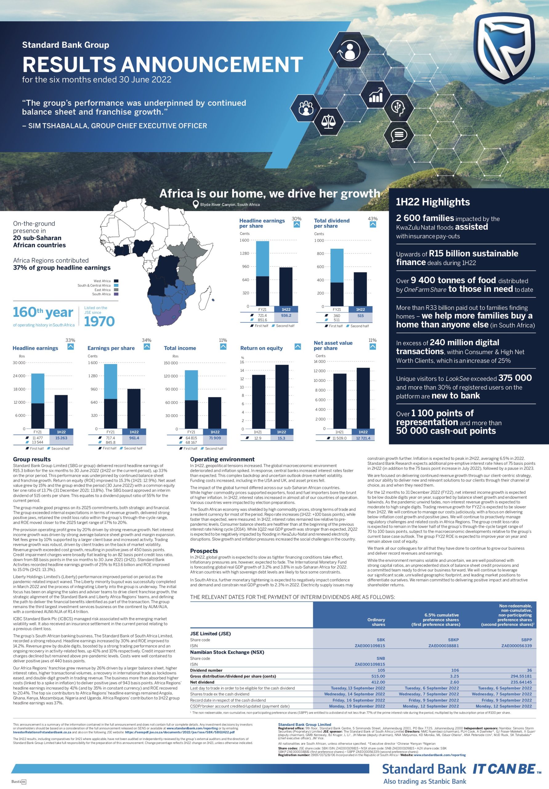 Standard Bank results show consumers are back - Moneyweb