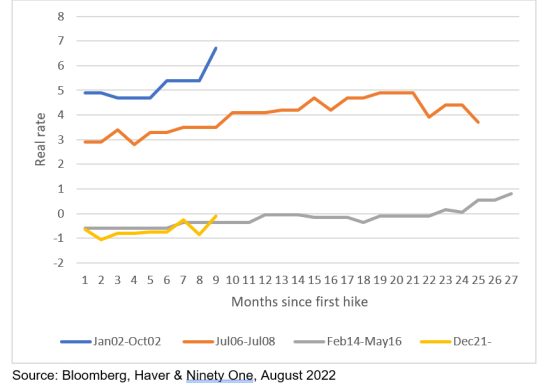 What are the real drivers of return in a rising interest rate cycle ...