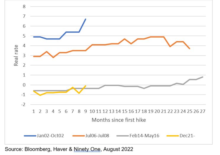 What are the real drivers of return in a rising interest rate cycle ...