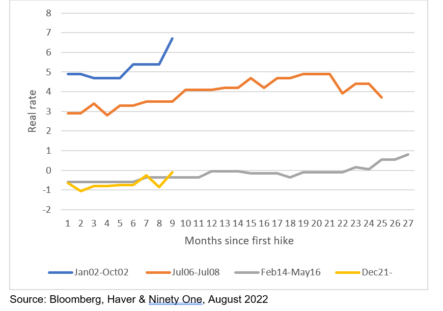 What are the real drivers of return in a rising interest rate cycle ...