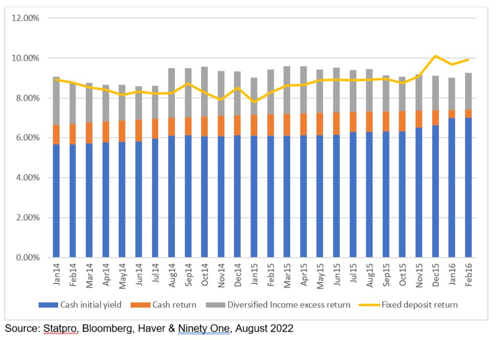 What are the real drivers of return in a rising interest rate cycle ...