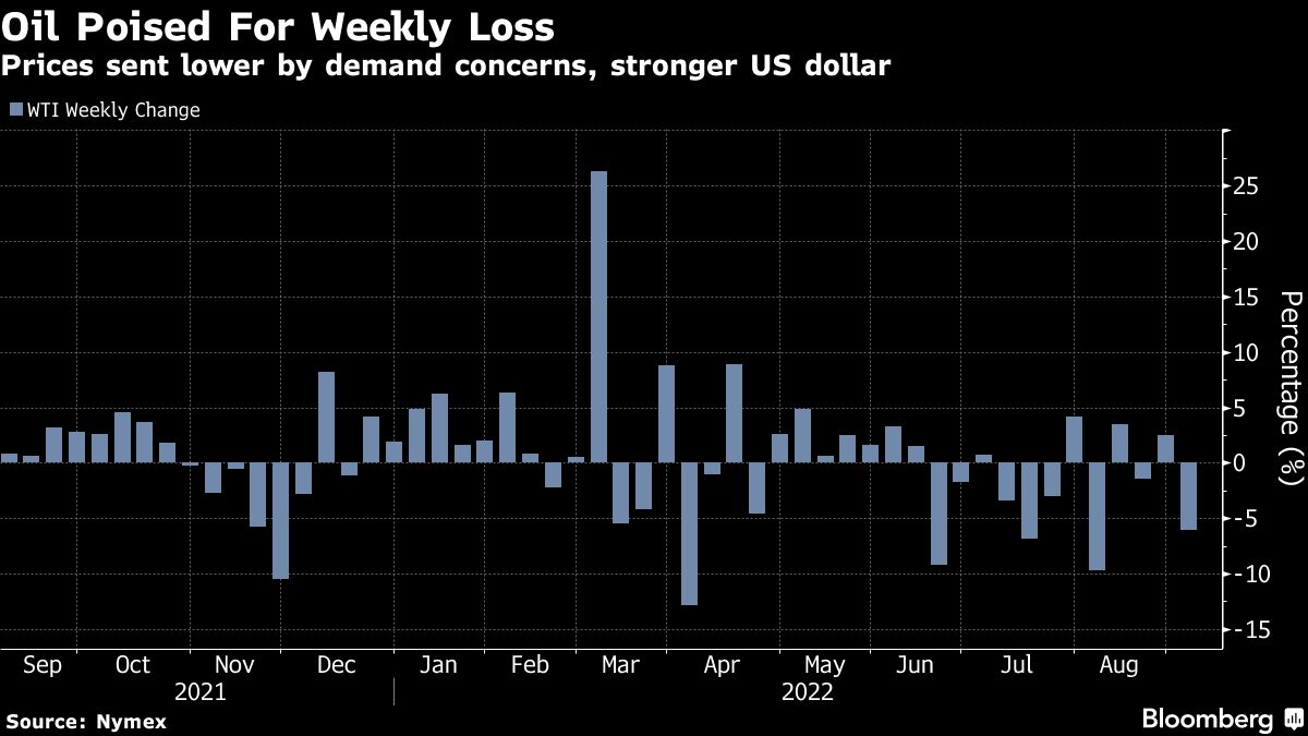 Oil’s rough week ends with rebound on OPEC+ risk, Iran setback - Moneyweb